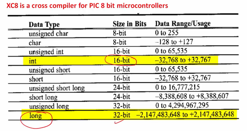 How Do I See The Type Of A Variable E G Unsigned 32 Bit System